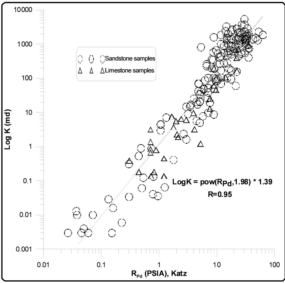 🎉 Porosity versus permeability. Difference Between Porosity and ... 🎉 Porosity versus permeability. Difference Between Porosity and ...