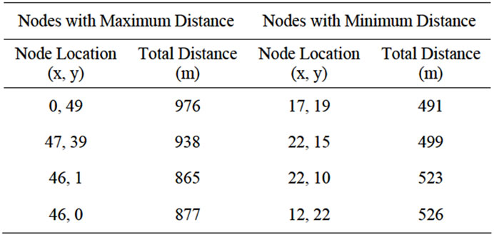 Schs Smart Cluster Head Selection Scheme For Clustering Algorithms In Wireless Sensor Networks