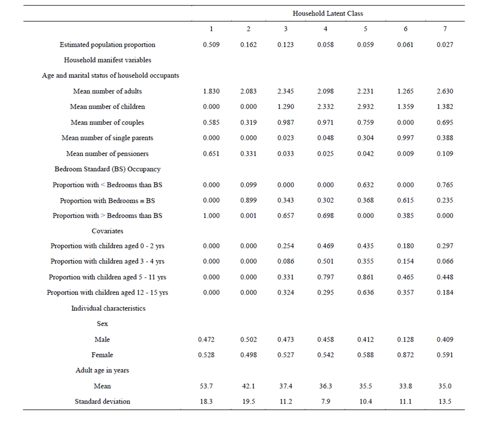 The Importance Of Household Composition In Epidemiological Analyses Of the-importance-of-household-composition-in-epidemiological-analyses-of