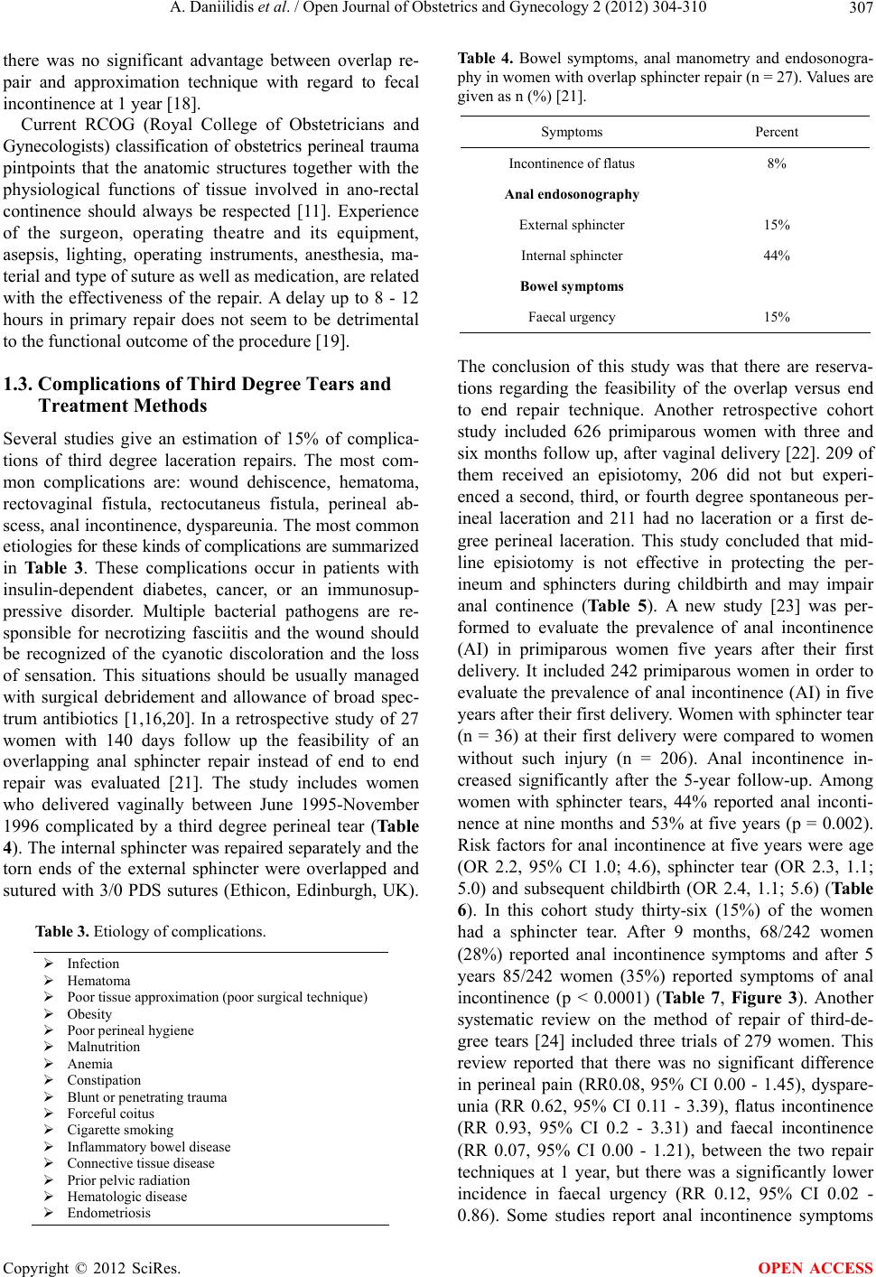 Third Degree Perineal Lacerations How Why And When A Review Analysis