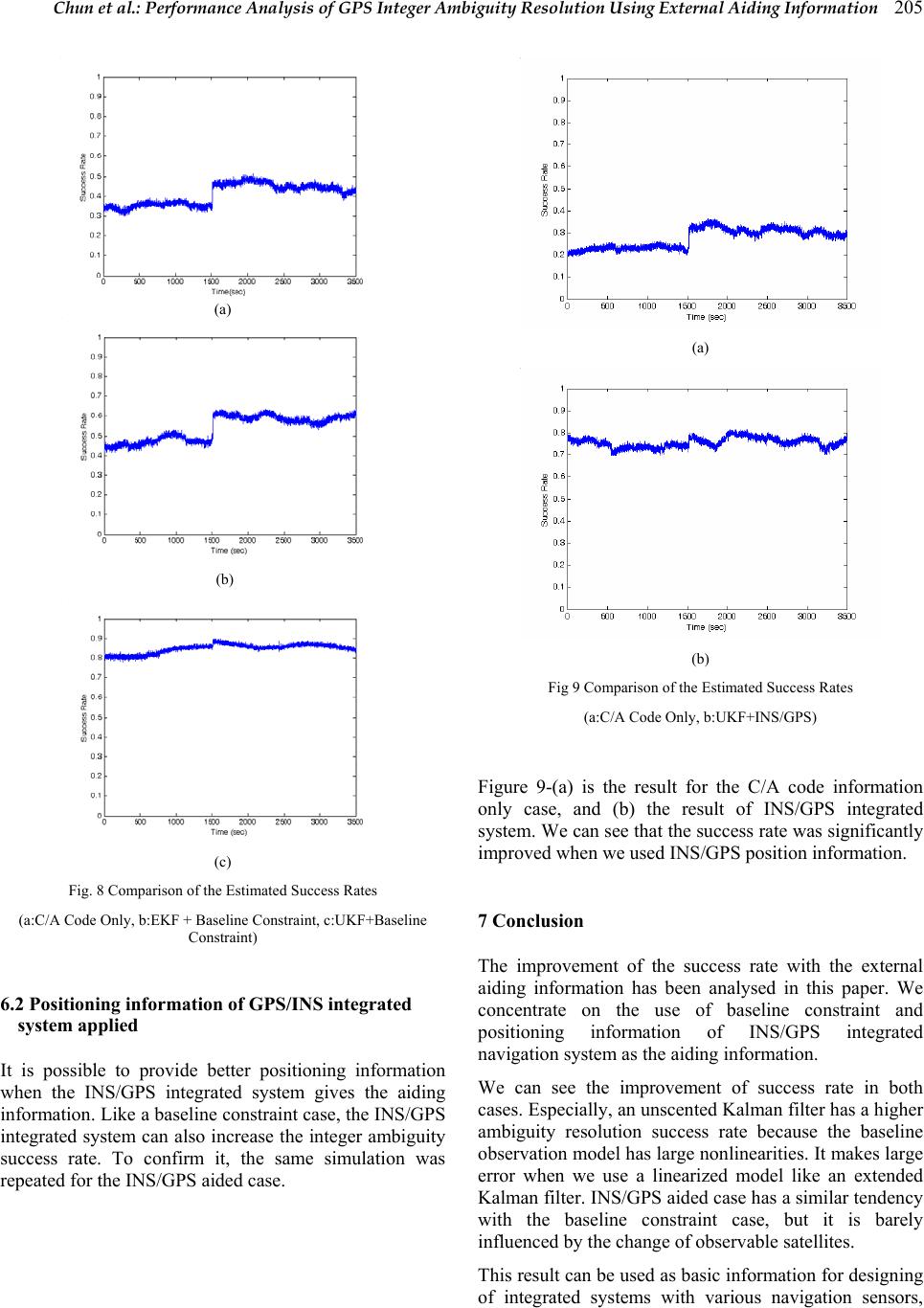 Performance Analysis Of Gps Integer Ambiguity Resolution Using External