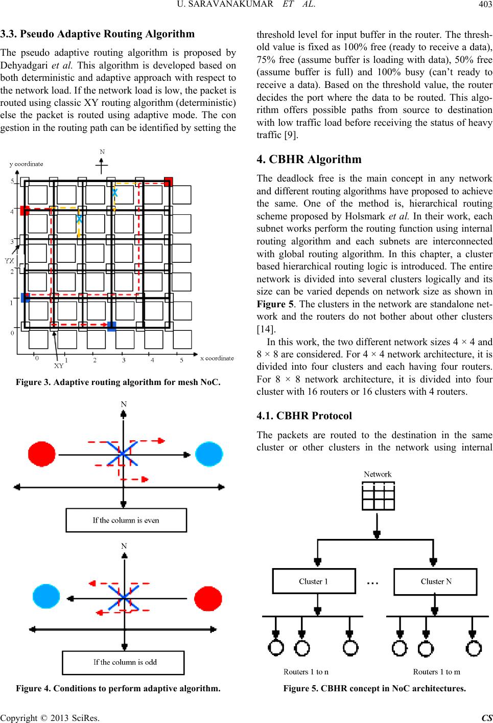 Cluster Based Hierarchical Routing Algorithm For Network On Chip 9283