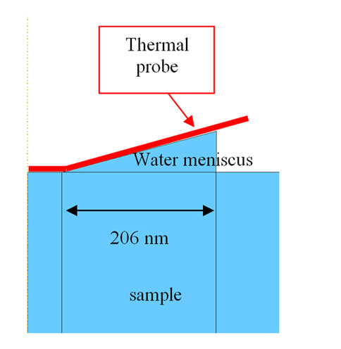 Finite Element Analysis of the Material’s Area Affected during a Micro ...