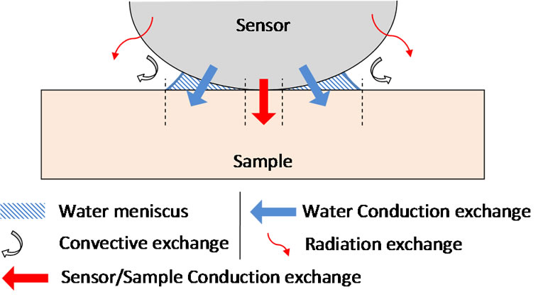 Finite Element Analysis of the Material’s Area Affected during a Micro ...