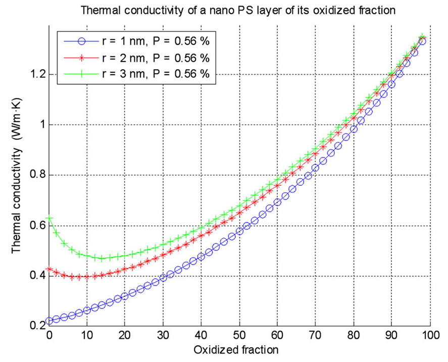 Study of Thermal Conductivity of Porous Silicon Using the Micro-Raman ...