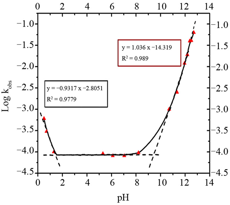 Stability Studies of Lysine Acetylsalicylate (Aspirin Derivative ...