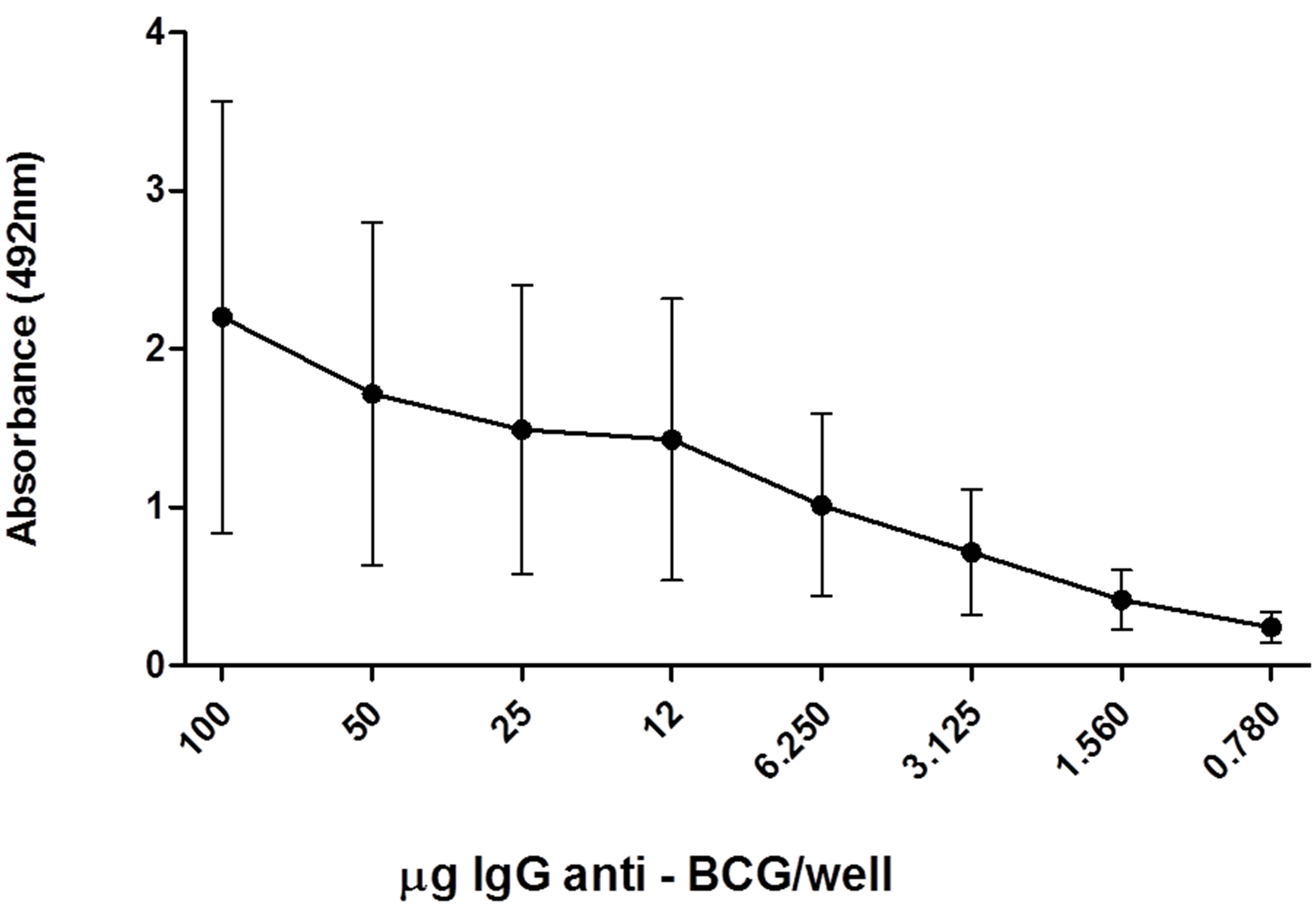 Repeated inoculations of Mycobacterium bovis Bacille Calmette-Guérin ...