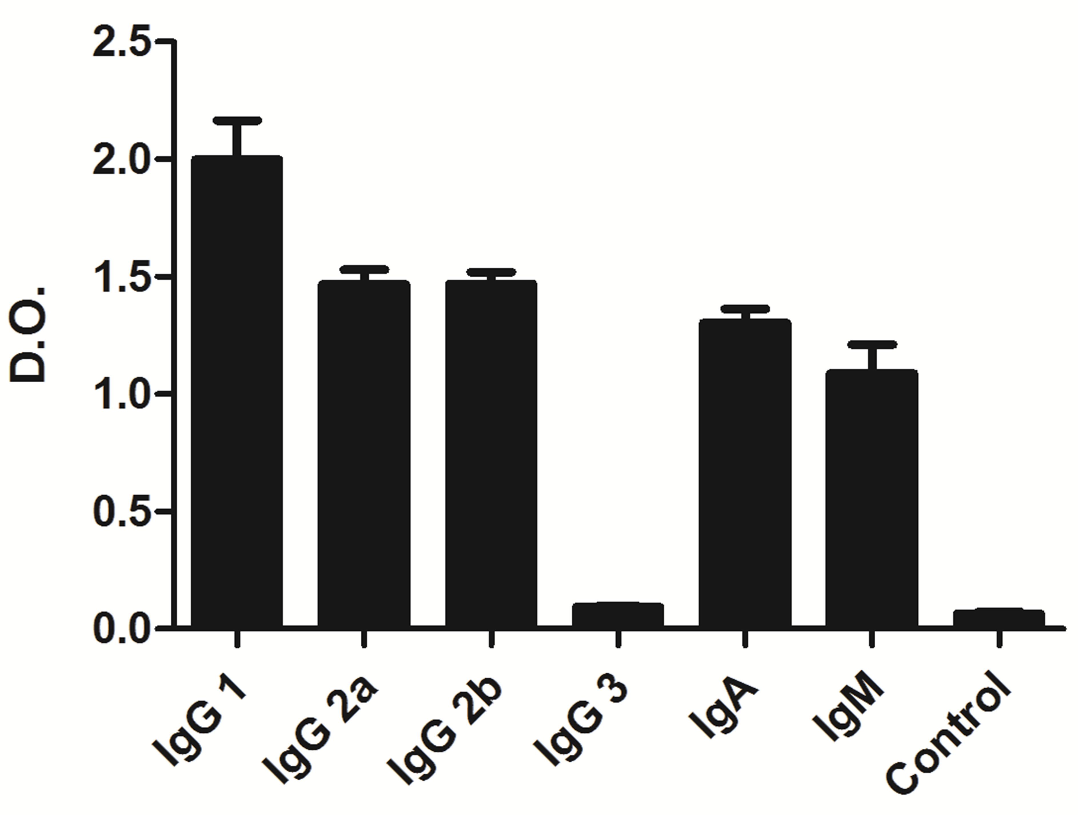 Repeated inoculations of Mycobacterium bovis Bacille Calmette-Guérin ...