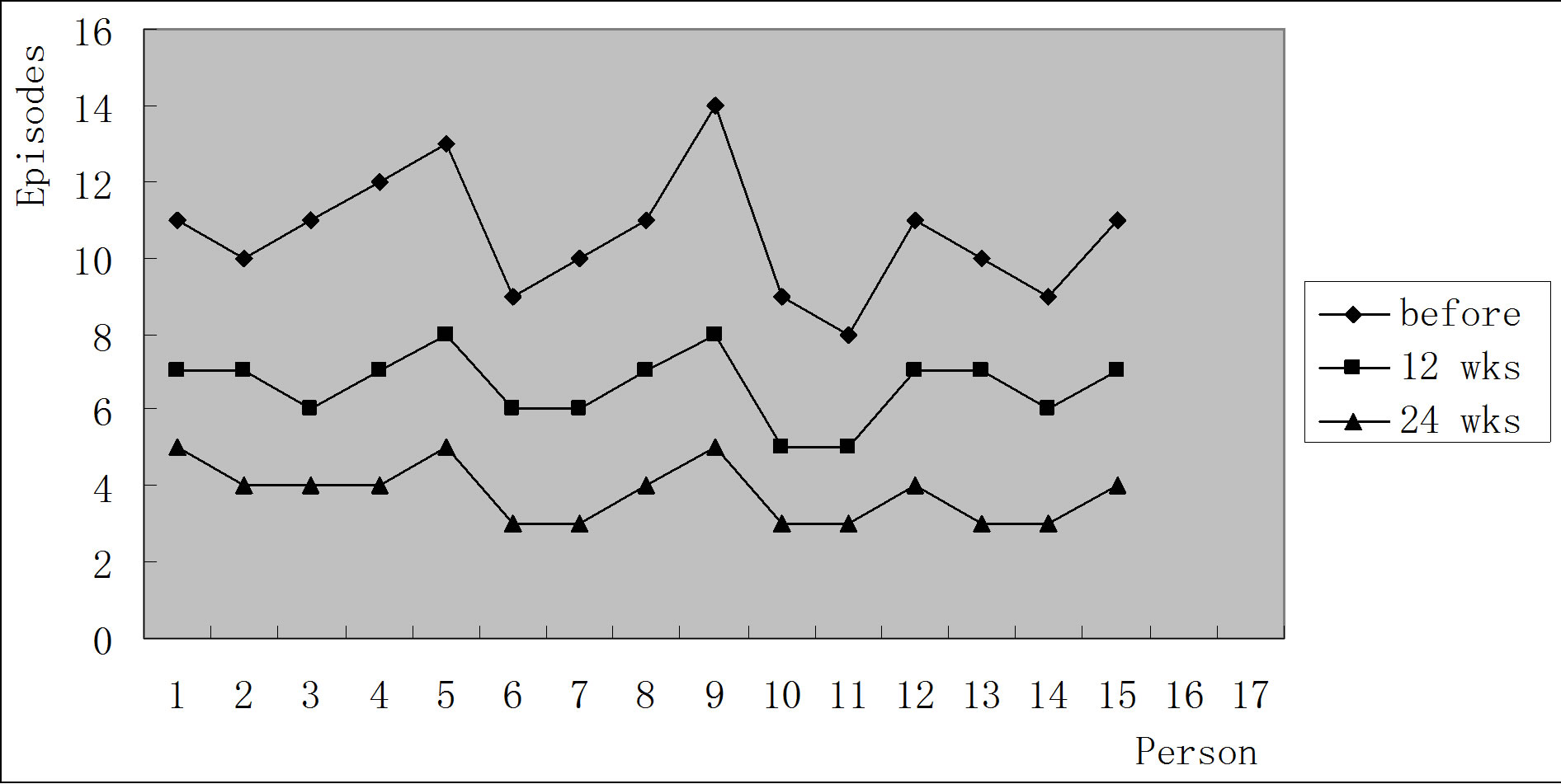 A preliminary study on the treatment of bruxism by biofeedback therapy