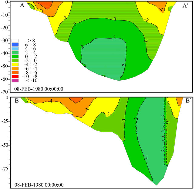A Process Study of the Wind-Induced Circulation in the Persian Gulf