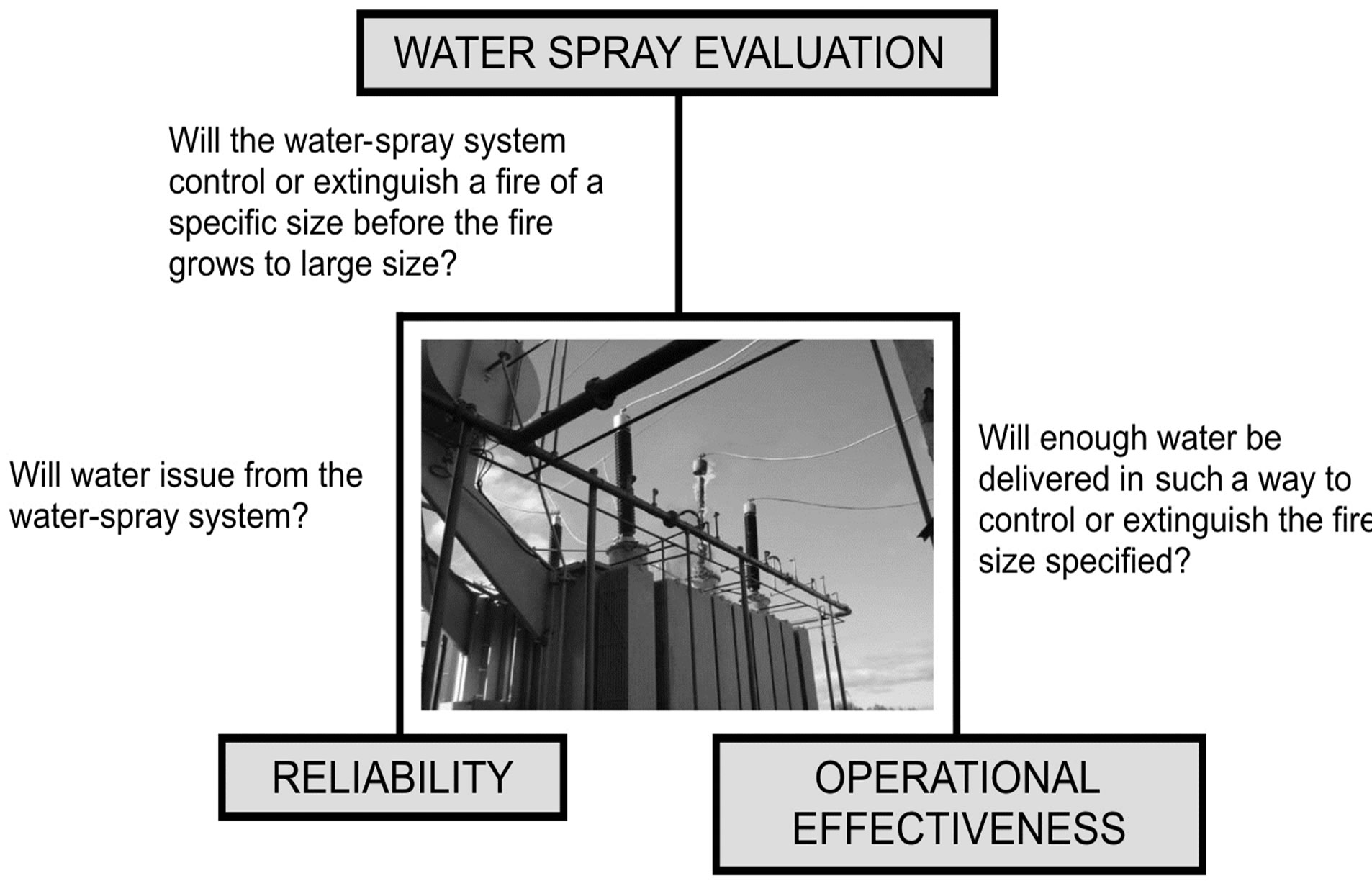 Aspects of Transformer Fires in Brazil