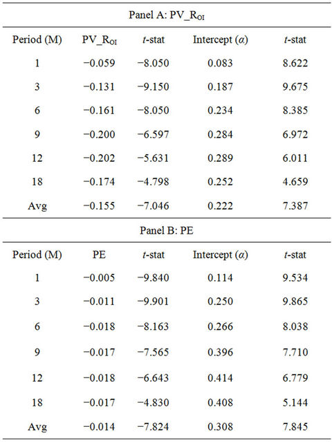 Expected Stock Returns and Option-Implied Rate of Return