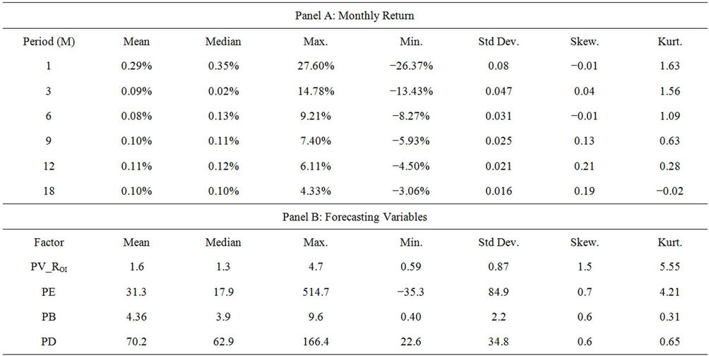 Expected Stock Returns and Option-Implied Rate of Return