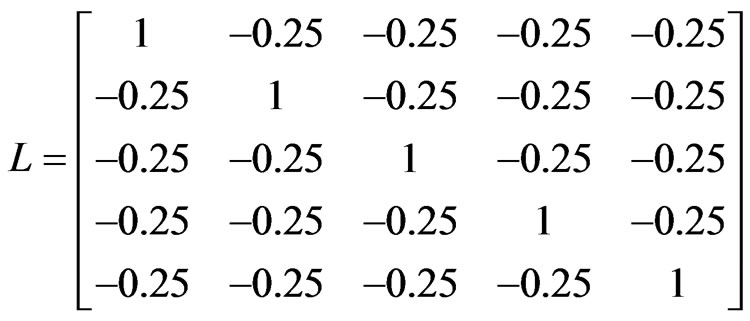 Estimating Realistic Implied Correlation Matrix from Option Prices