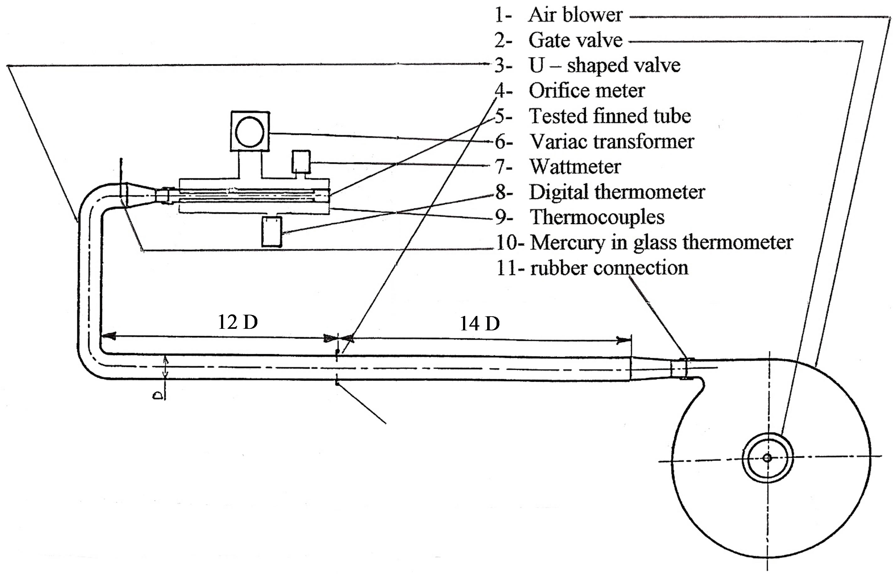 Experimental Study of Heat Transfer to Flowing Air inside a Circular ...