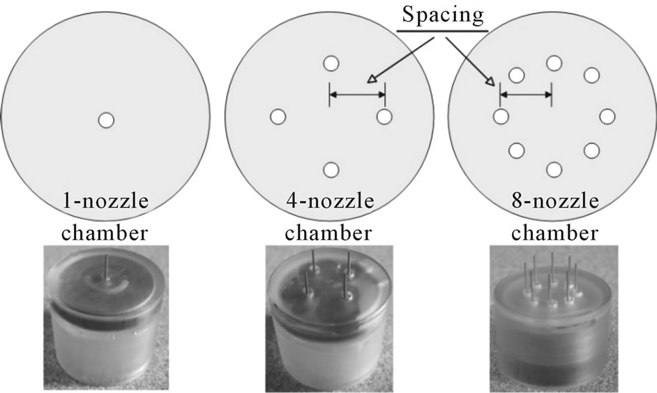 Design Methodology for the Micronozzle-Based Electrospray Evaporative ...