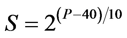 Some Reasons to Revise the International Standard ISO 226:2003 ...