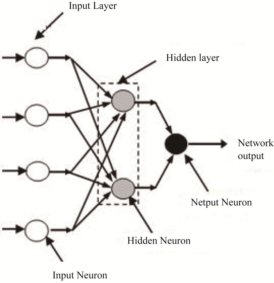 The Use of Multi-Objective Genetic Algorithm Based Approach to Create Ensemble of ANN for ...
