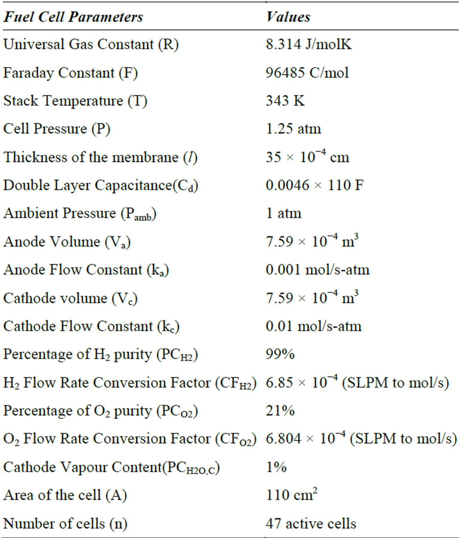 Dynamic Analysis of a Stand Alone Operation of PEM Fuel Cell System