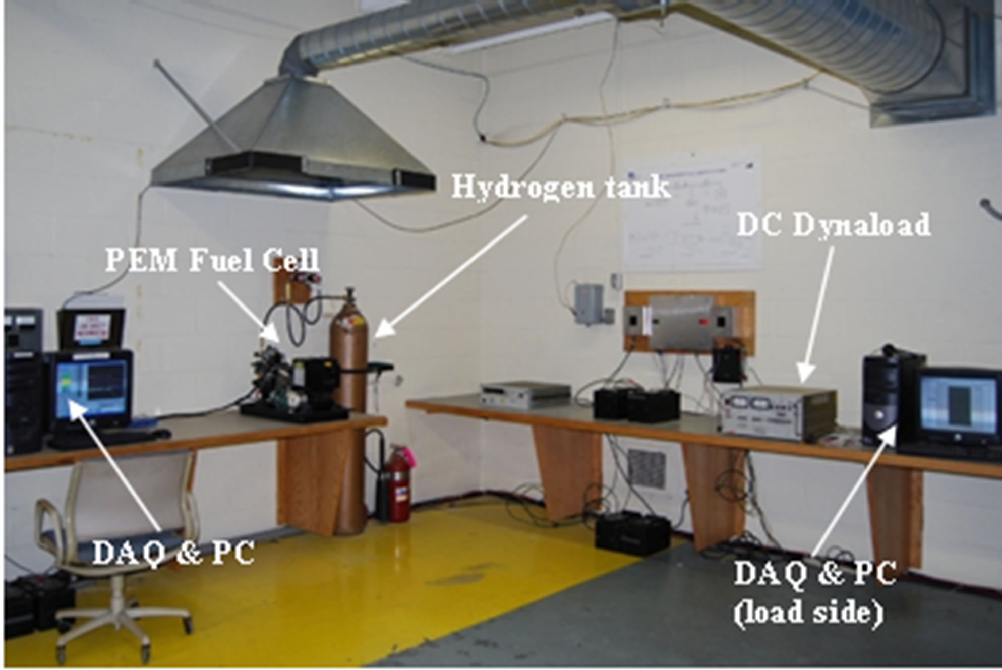 Dynamic Analysis of a Stand Alone Operation of PEM Fuel Cell System