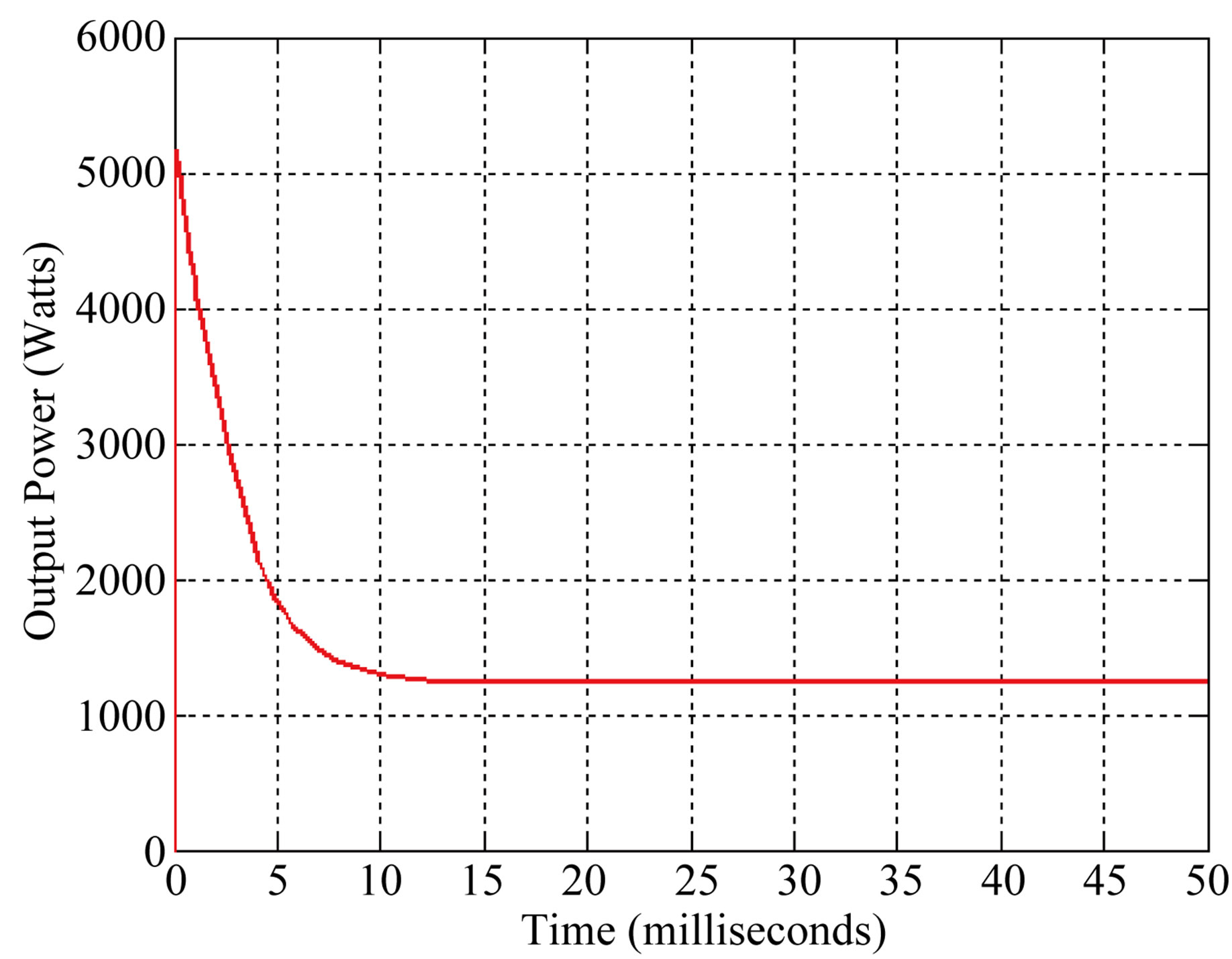Dynamic Analysis of a Stand Alone Operation of PEM Fuel Cell System