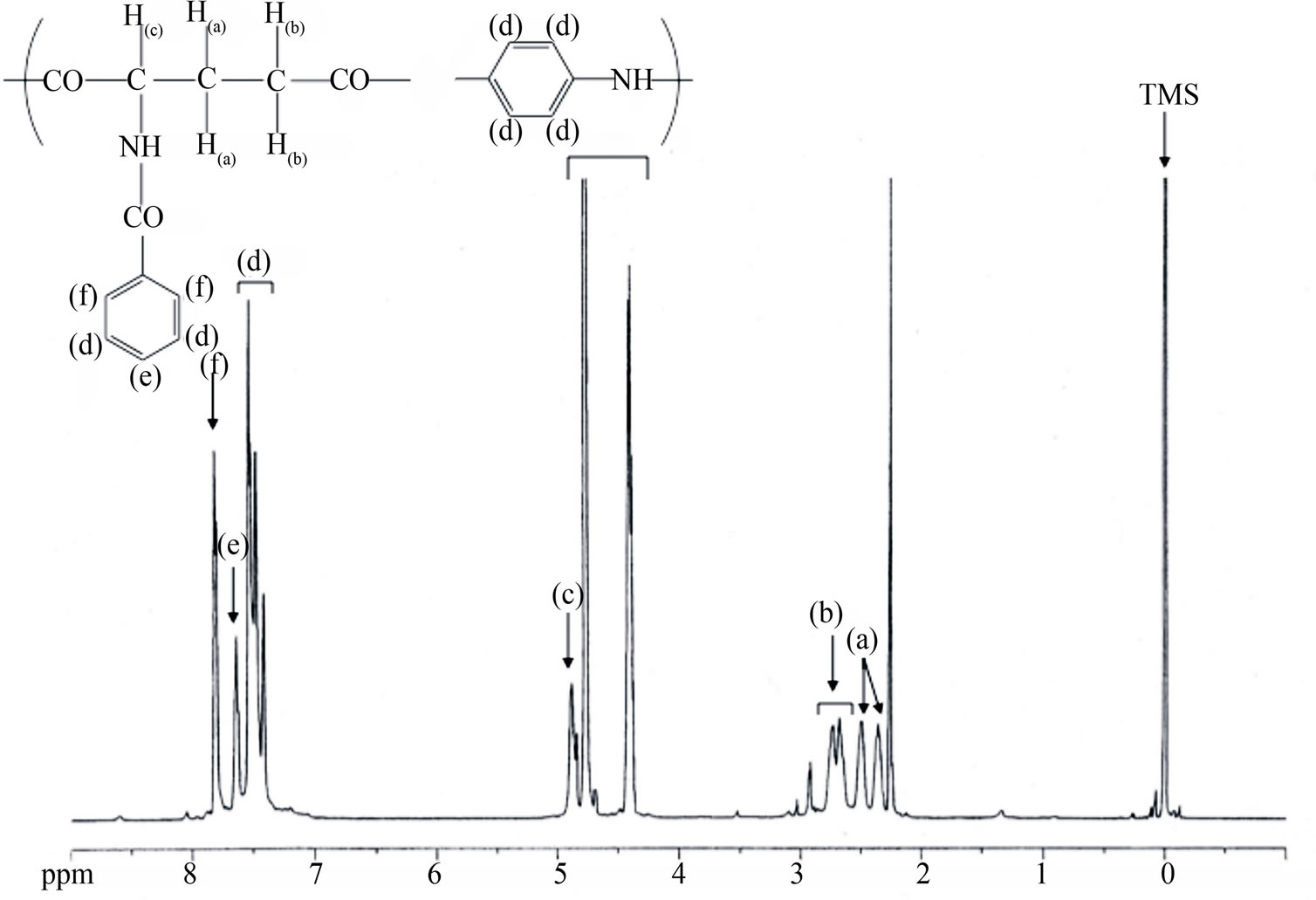 Chiral Polyamides Having L-Glutamyl Residue as a Component