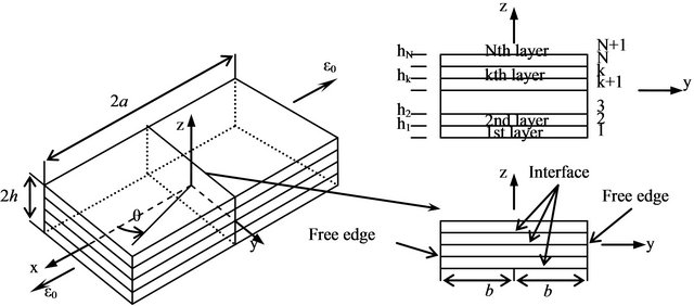 The Interlaminar Stress of Laminated Composite under Uniform Axial ...