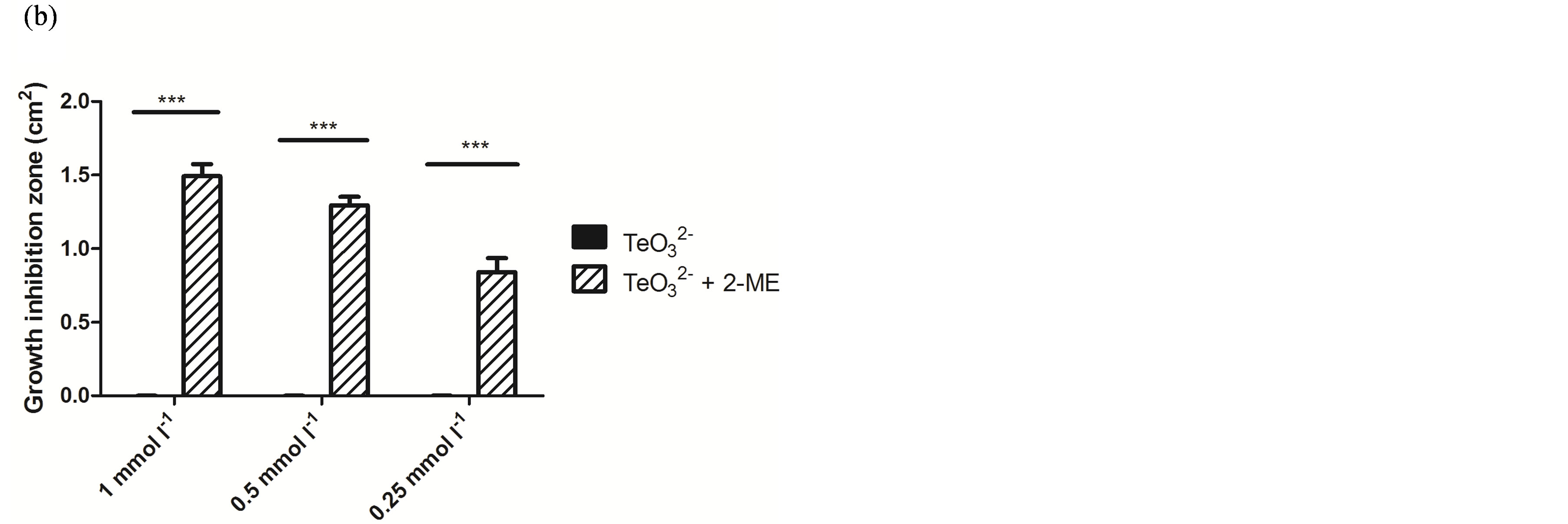Thiol-Mediated Reduction of Staphylococcus aureus Tellurite Resistance