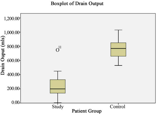 Axillary “Exclusion”—A Successful Technique for Reducing Seroma ...
