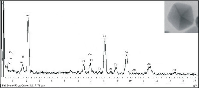 Technical Note: Synthesis and Characterization of Anisotropic Gold ...