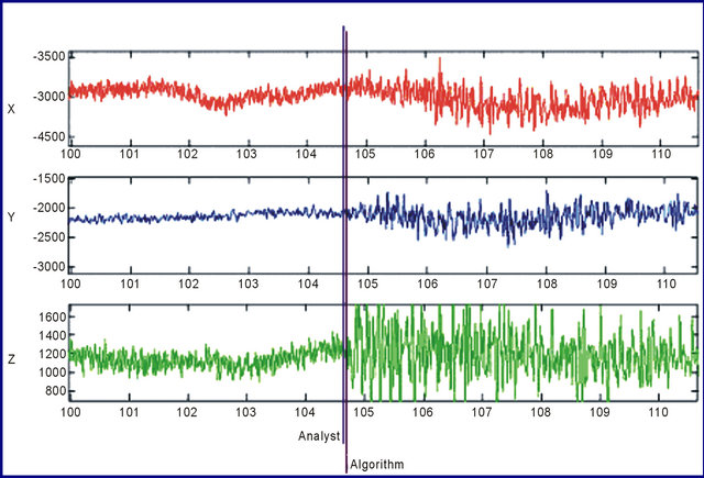 A Wavelet Transform Method to Detect P and S-Phases in Three Component ...