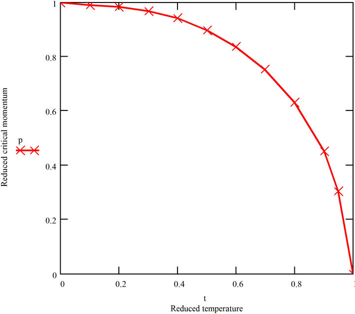 On a New Equation for Critical Current Density Directly in Terms of the ...