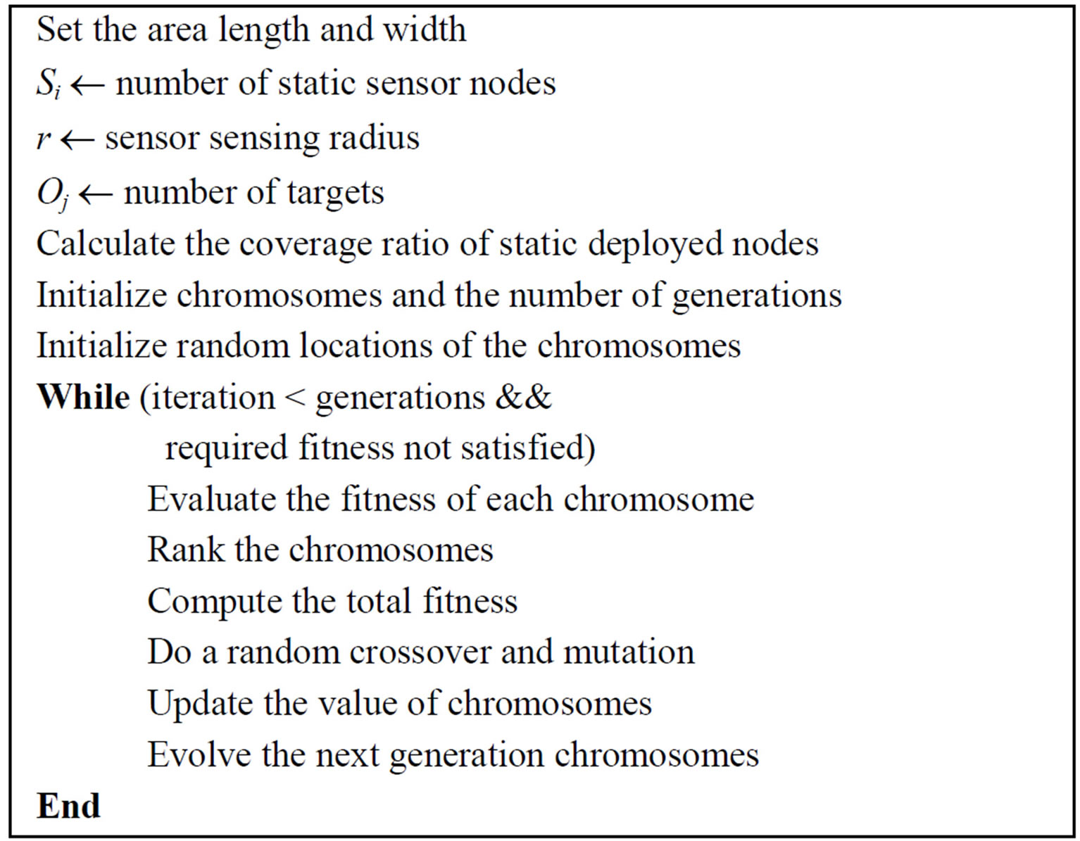 Genetic Algorithm Based Node Deployment in Hybrid Wireless Sensor Networks