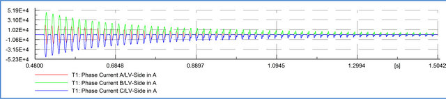 Investigation and Mitigation of Transformer Inrush Current during Black ...