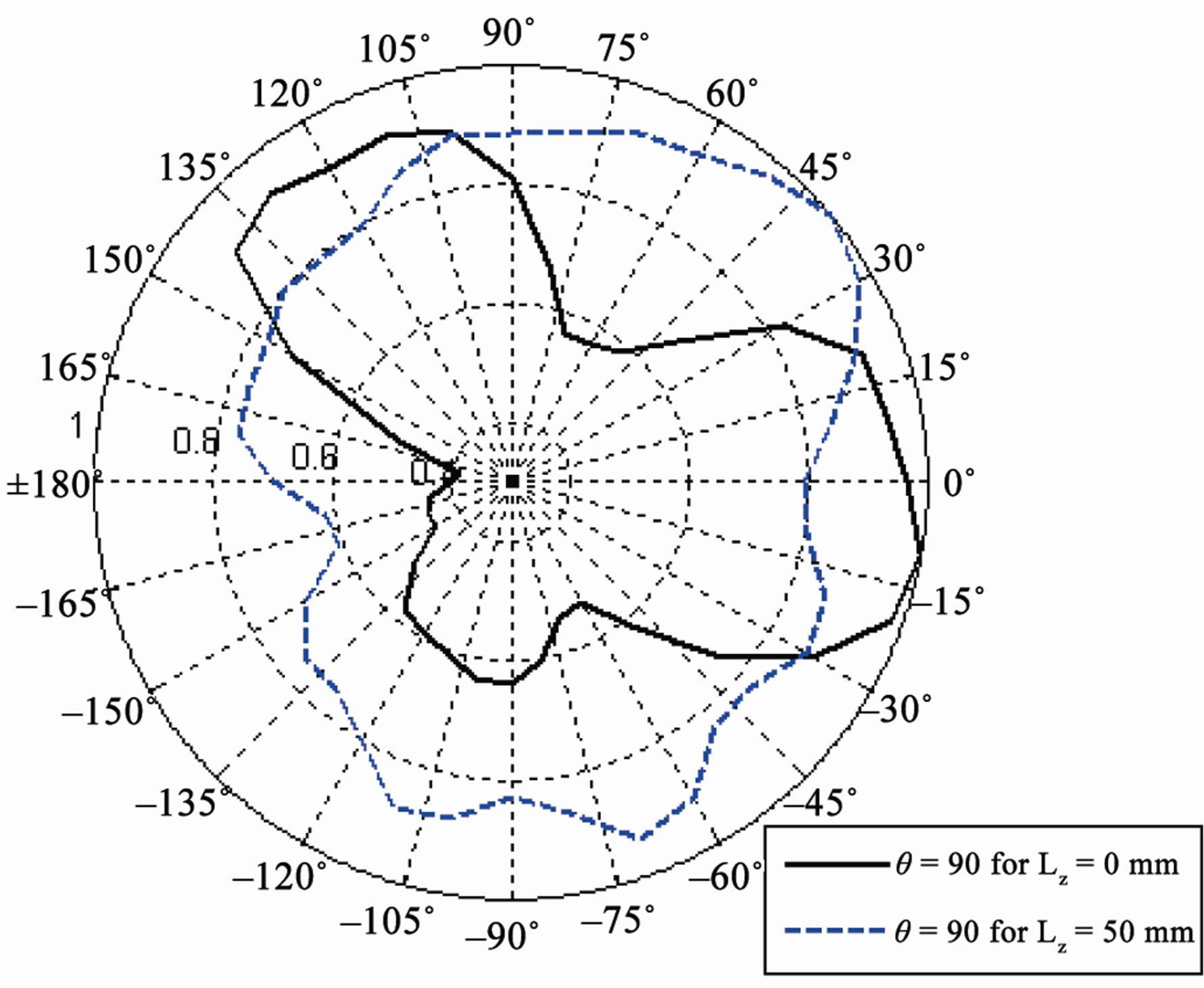 A Comprehensive Parametric Study of Planar Inverted-F Antenna
