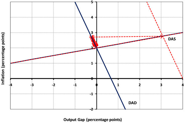 Extending the Textbook Dynamic AD-AS Framework with Flexible Inflation ...