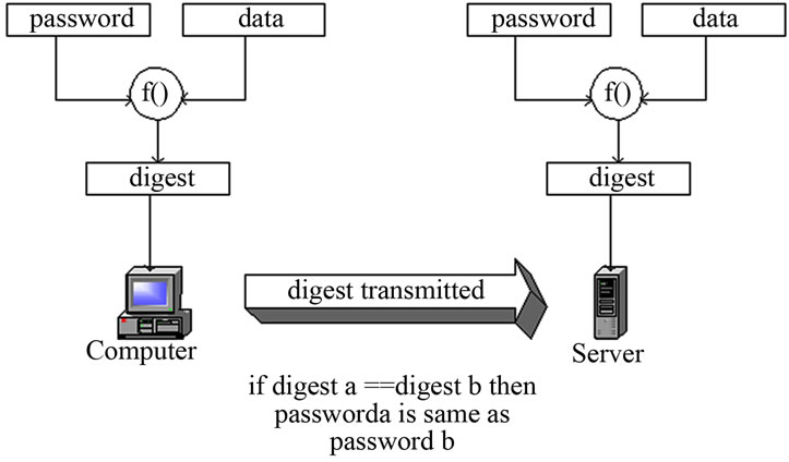 Hardware Performance Evaluation of SHA-3 Candidate Algorithms