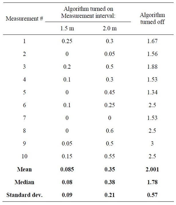 Enhanced Map-Based Indoor Navigation System of a Humanoid Robot Using Ultrasound Measurements