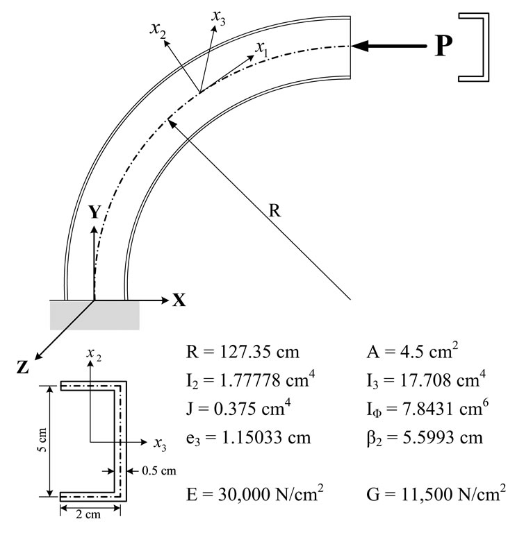 Reference Coordinate System of Nonlinear Beam Element Based on the ...