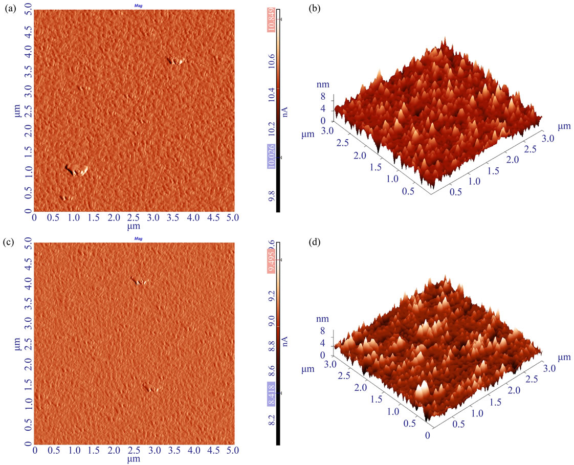 Enabling Long-Term Operation of GaAs-Based Sensors