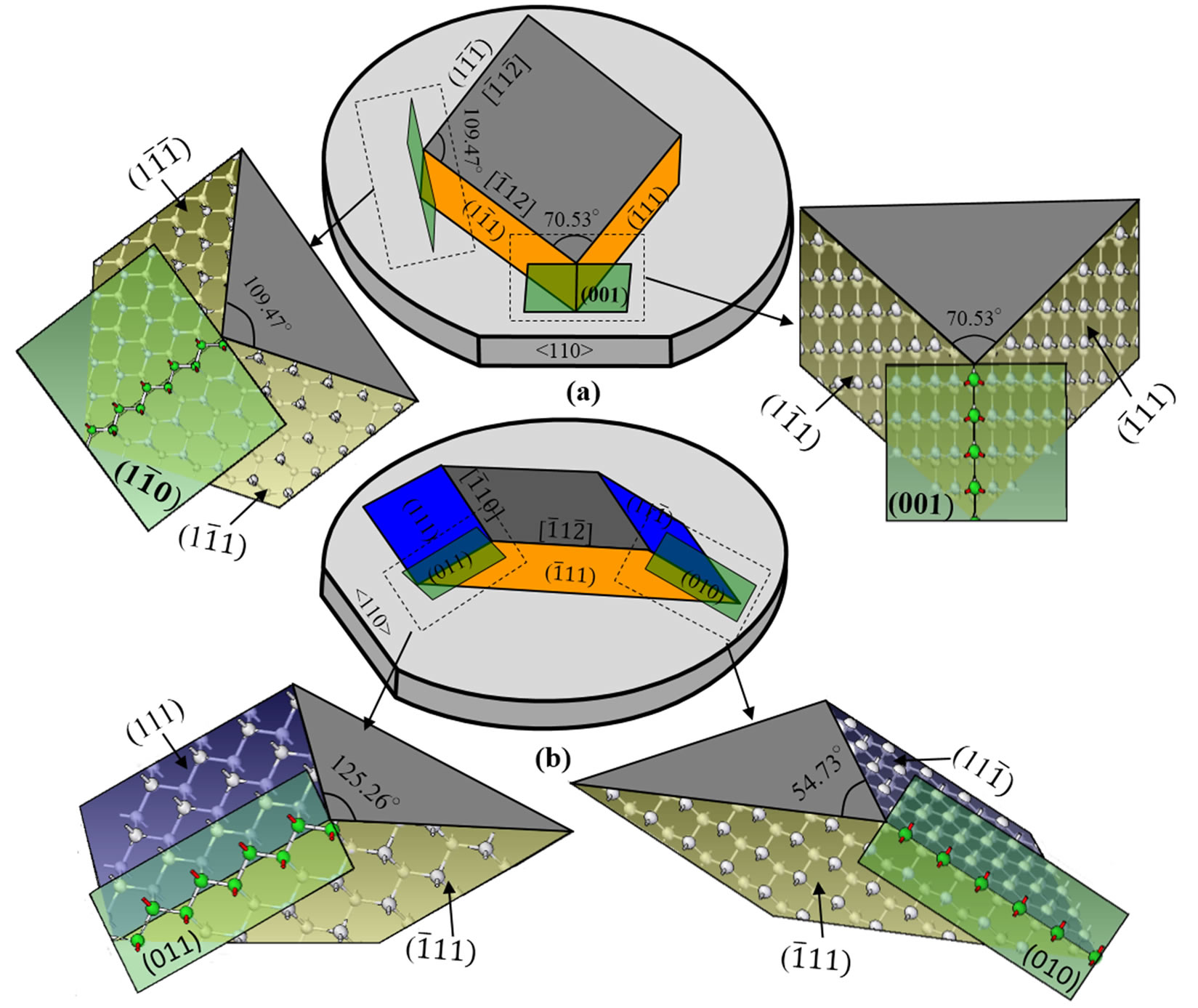 A New Model for the Etching Characteristics of Corners Formed by Si ...