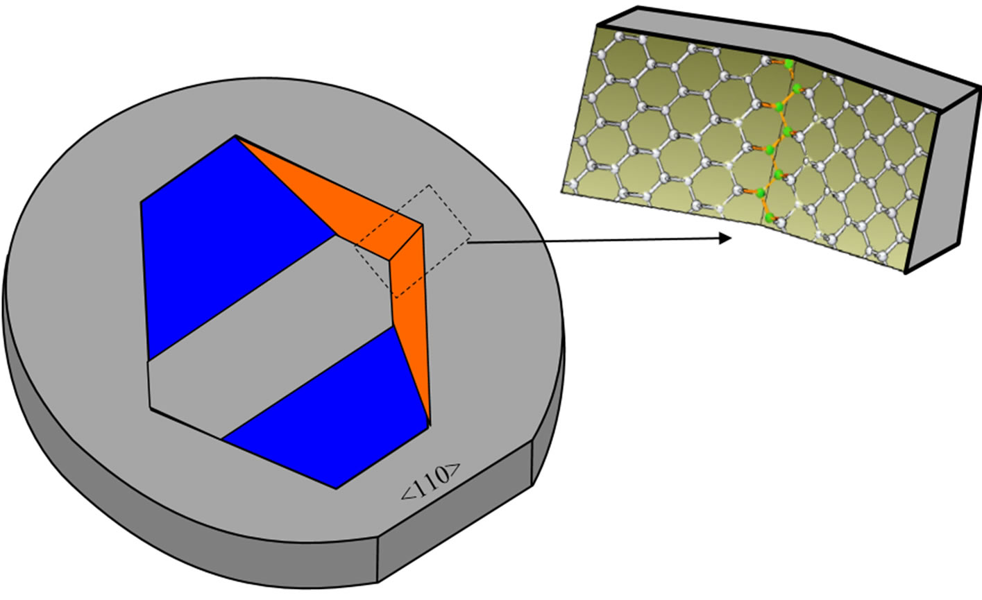 A New Model for the Etching Characteristics of Corners Formed by Si ...