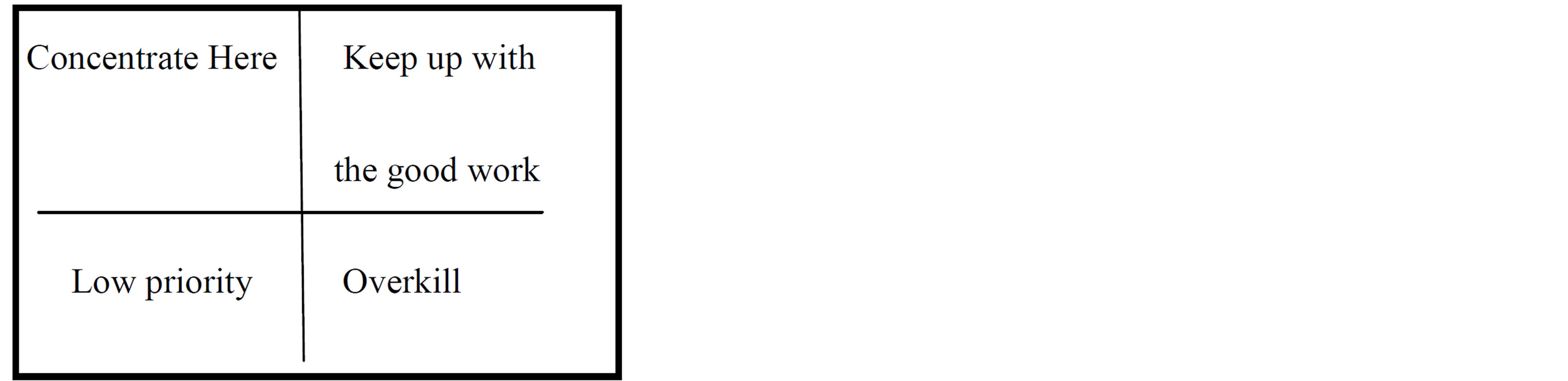 Importance-performance analysis: Revisiting a tool for the evaluation ...