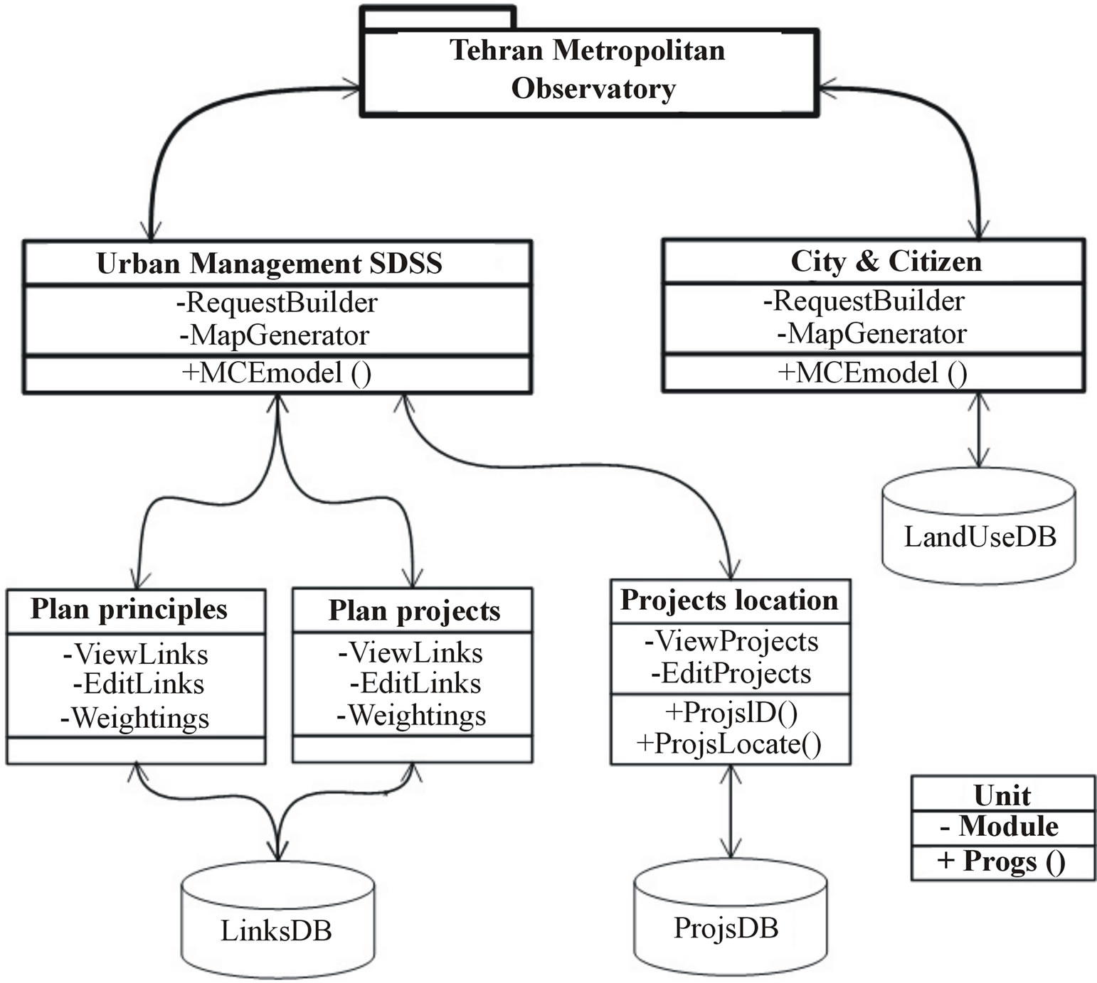 The Necessity of Using Cloud Computing in Monitoring Metropolitan ...
