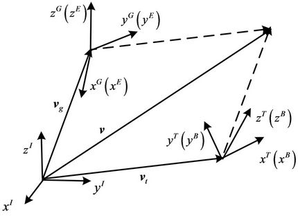 Strapdown Navigation Using Geometric Algebra: Screw Blade Algorithm