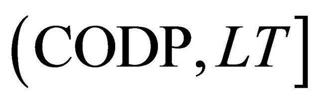 Product-Customization and Payment Policy with Postponement Strategy