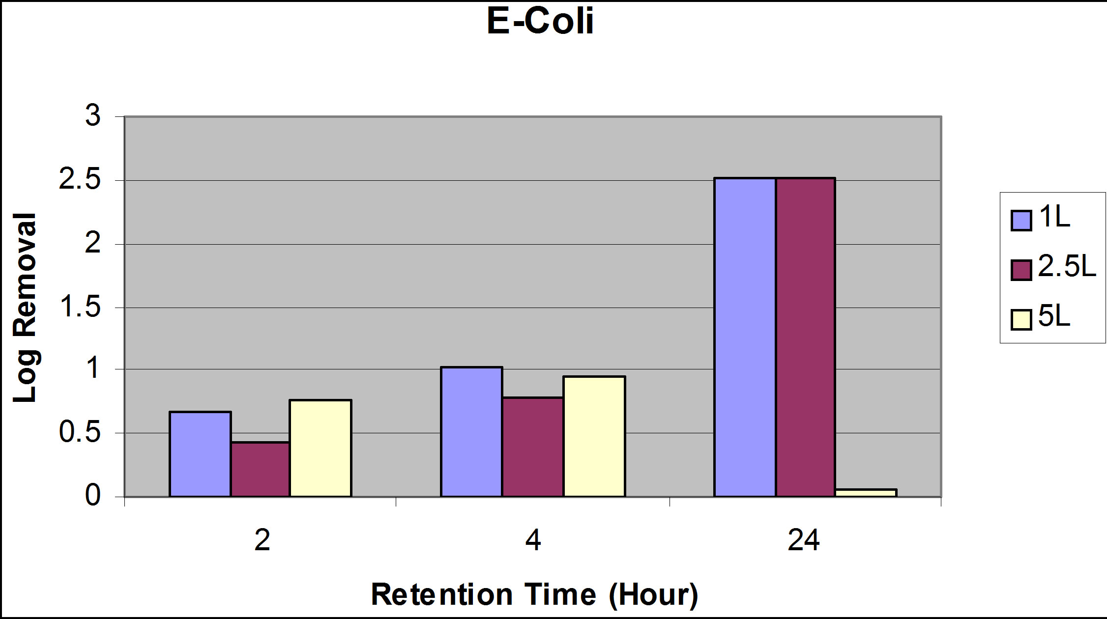 Testing the Efficiency of Acacia Bark (Galool-Asal) as Disinfectant for ...