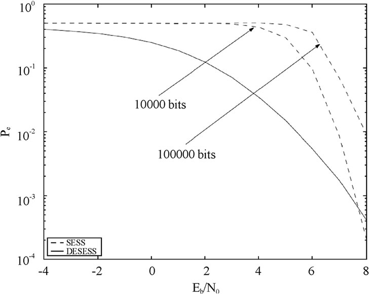 Self-Encoded Multiple Access Multiuser Convolutional Codes in Uplink and Downlink Cellular Systems