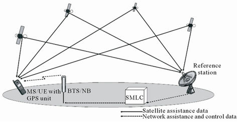 Hybrid Uplink-Time Difference of Arrival and Assisted-GPS Positioning ...
