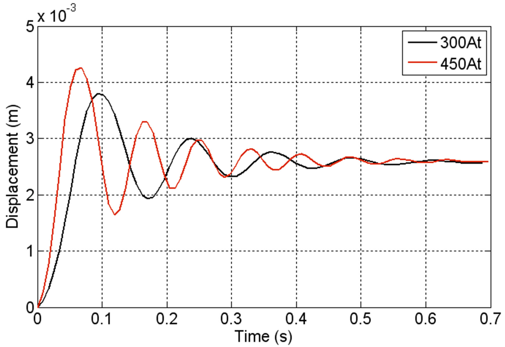 Numerical Modeling of the Coupled Electromagnetic and Mechanical Phenomena of Linear Stepping Motors